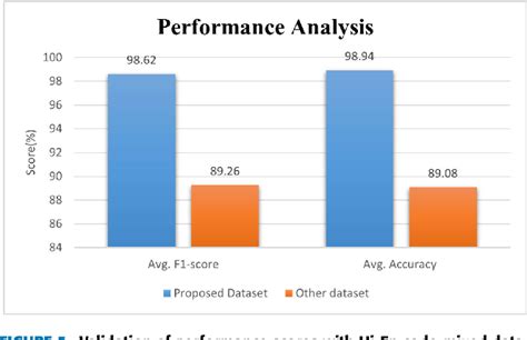 Figure 5 From Transformer Based Language Identification For Malayalam English Code Mixed Text