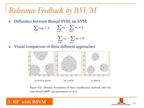 Ppt Learning On Relevance Feedback In Content Based Image Retrieval