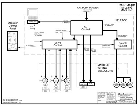 Block Making Machine Wiring