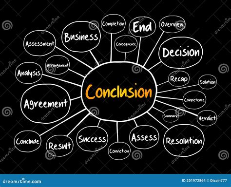 Conclusion Mind Map Business Concept Stock Illustration Illustration
