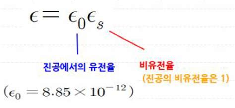 전기자기학 4장 유전체에 대해서 알아보자 유전율 비유전율