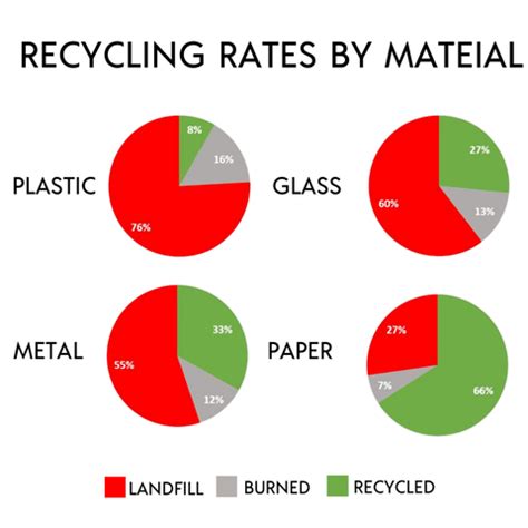 The Recycling Myth Seabar