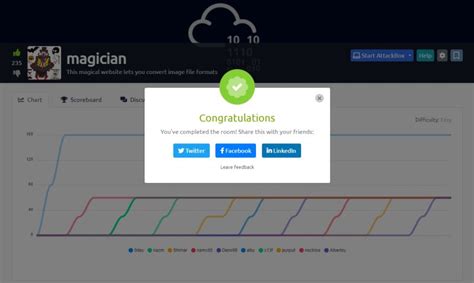 Abhirup Konwar On Linkedin Cybersecurity Hacking Ethicalhacking