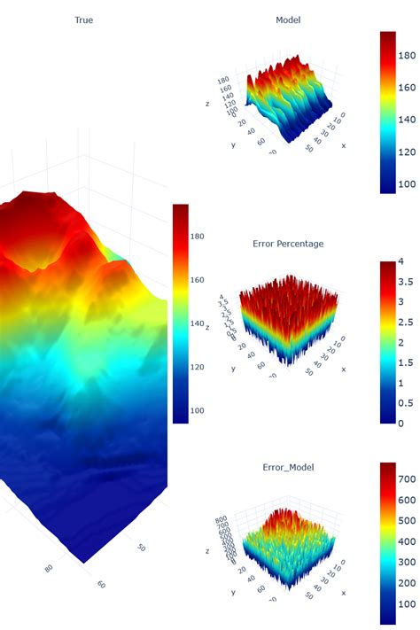 Python Changing Font Size Of Plotly Subplots And Subplot Size Adjustment Stack Overflow