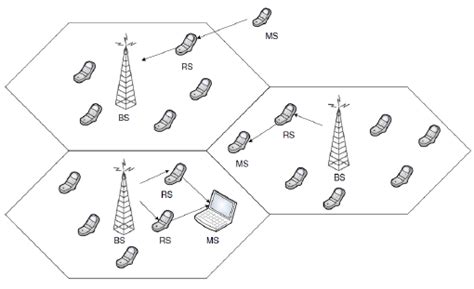 Cooperative Relaying In Cellular Networks Download Scientific Diagram