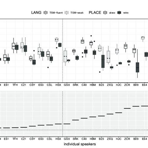 Top Boxplots Of Spectral Means Of The Alveolar Light Grey And Download Scientific Diagram