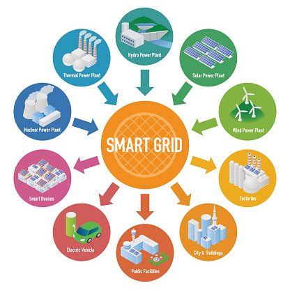 Smart Grid Conceptual Diagram Royalty Free Vector Stock FreeImages