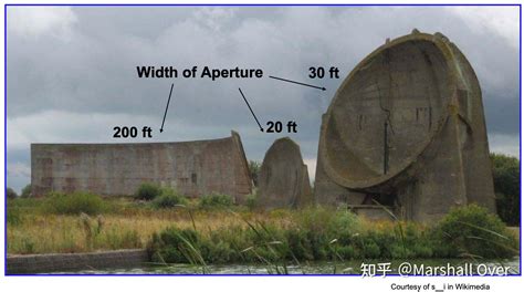 一 MIT公开课雷达系统工程之基本介绍 上 知乎