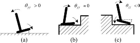 Figure 1 From Fuzzy Logic Based Terrain Identification With Multisensor Fusion For Transtibial