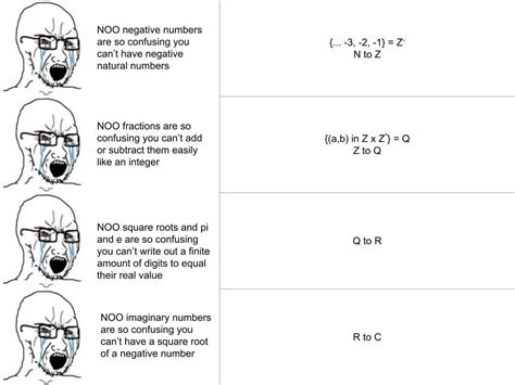 Most Confusion In Math Might Stem From The Extension Of The Numbers We