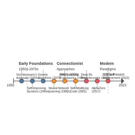 Ai Systems That Modify Their Objective Functions Ai Tutorial Next
