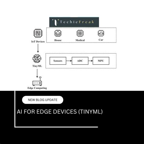 ai for edge devices tinyml
