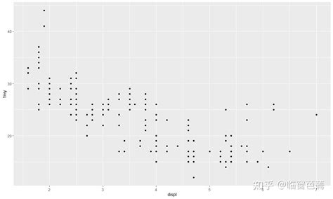R数据科学 第 章 用ggplot 进行数据可视化 知乎