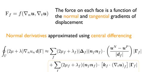 Mesh Deformation Problem Download Scientific Diagram