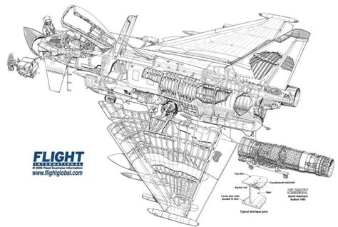 Eurofighter Typhoon Thai Military And Asian Region