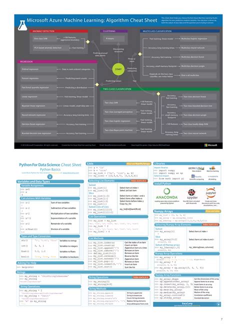 Cheat Sheets For Ai Neural Networks Machine Learning Deep Learning