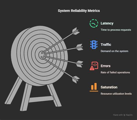 Understanding Metrics In Software Simple Guide With C And Opentelemetry By Iryna Tyshchenko