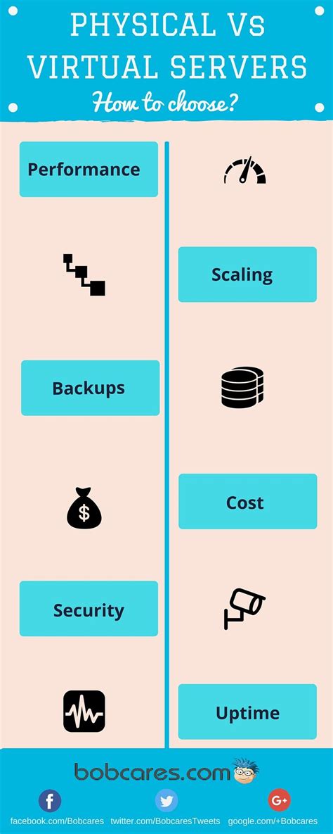 Virtual Server Vs Physical Server