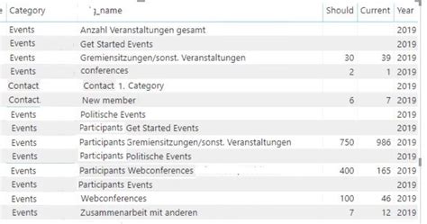 Matrix Dont Summarize And Show Values Microsoft Fabric Community