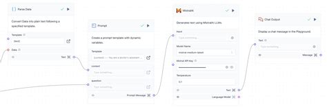 Building Ai Applications With Enterprise Grade Security Using Rag And Fga