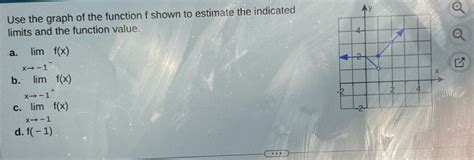 Solved Use The Graph Of The Function F Shown To Estimate The