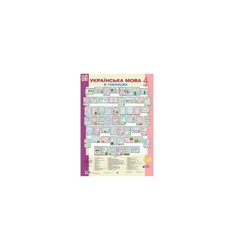 Українська мова в таблицях 4 клас Будна Н комплект плакатів купити