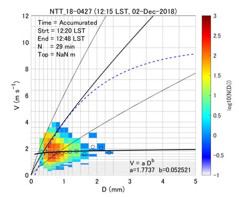 Eruption Id：18 0427 Vash