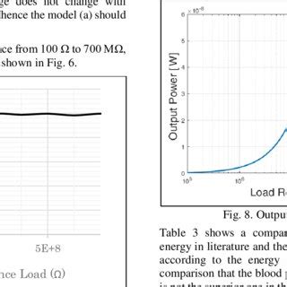 The Output Voltage V Of Experimental Check Download Scientific Diagram