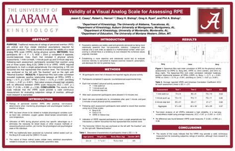 Pdf Validity Of A Visual Analog Scale For Assessing Rpe