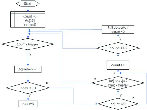 Workflow Of The Device Download Scientific Diagram