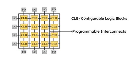 Role Of Application Specific Integrated Circuits In Embedded Systems