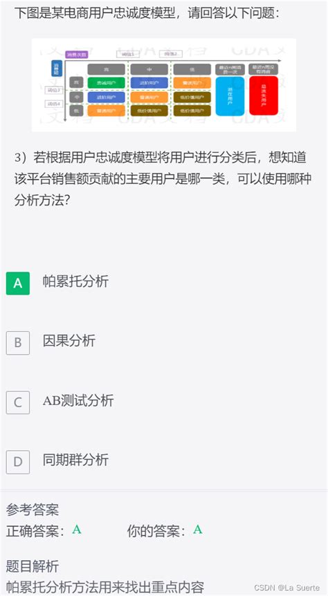 【易错题】第六章 业务数据分析 Cda Level 1 Csdn博客