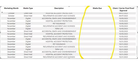 I Need Help Modifying An Existing Dax Formula Microsoft Fabric Community