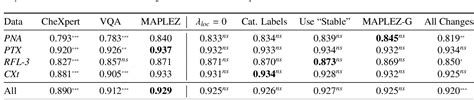Table 5 From Enhancing Chest X Ray Datasets With Privacy Preserving Large Language Models And