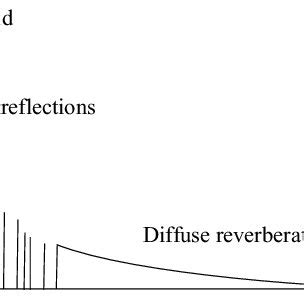 Schematic Impulse Response Download Scientific Diagram