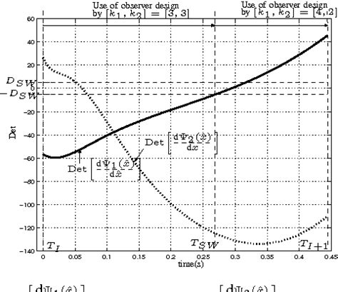 Figure From Step By Step Sliding Mode Observer For Control Of A Walking Biped Robot By Using