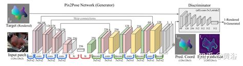 基于深度学习目标姿态估计的论文一览（下） 知乎