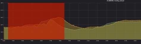 Mysql Combining One Query Into Another To Use For Grafana Stack Overflow