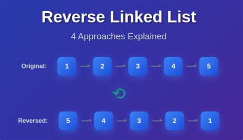 Leetcode Reverse Linked List 4 Approaches Explained By Abhinav Shukla Sep 2025 Level