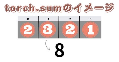 【pytorch】torchsumの使い方・引数を徹底解説！dim 1 0 1 1などの意味とは？
