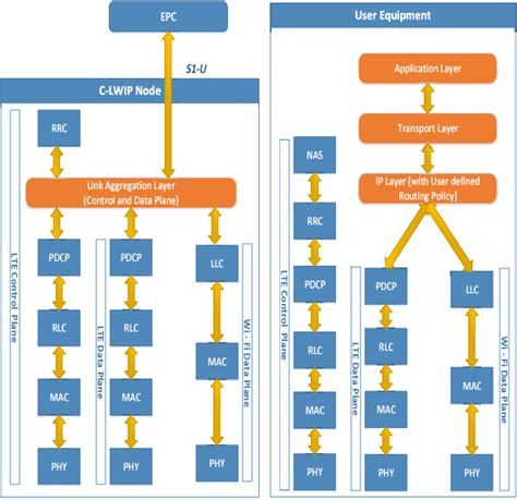 Figure 1 From Architectural Challenges And Solutions For Collocated