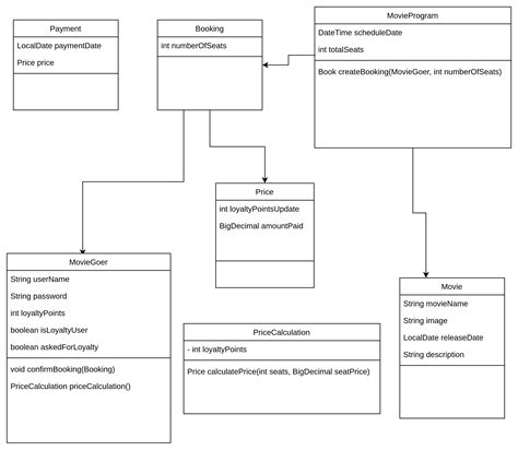 GitHub TomSpencerLondon MovieBooker Simple App For Movie Showings