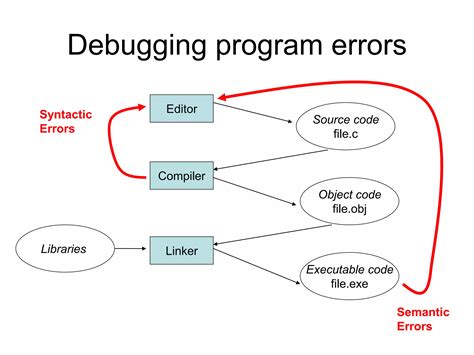Synapseindia Dot Net Development Computer Programming Ppt