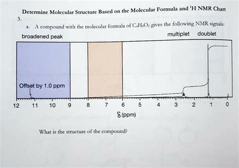 Solved Determine Molecular Structure Based On The Molecular Formula