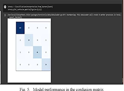Figure 5 From Automated Pcb Defect Identification System Using Machine Learning Techniques