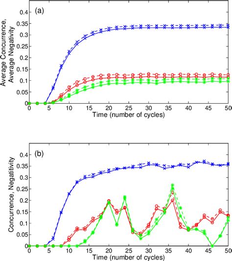 figure 2 from efficient quantum filtering for quantum feedback control