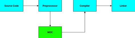 Understanding Qobject In Qt The Heart Of Any Application Built With
