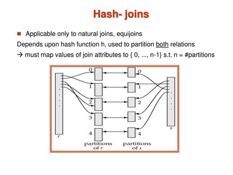 Ppt Query Processing Powerpoint Presentation Free Download Id837267