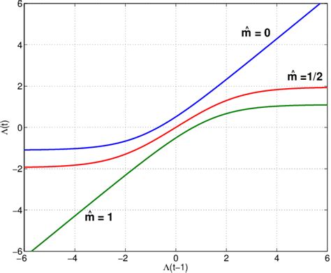 Figure 1 From High Throughput Ldpc Decoding Using The Rhs Algorithm Semantic Scholar