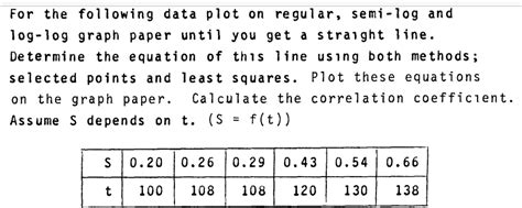 Solved On Which Graph Paper Regular Graph Paper Semi Log Chegg Com